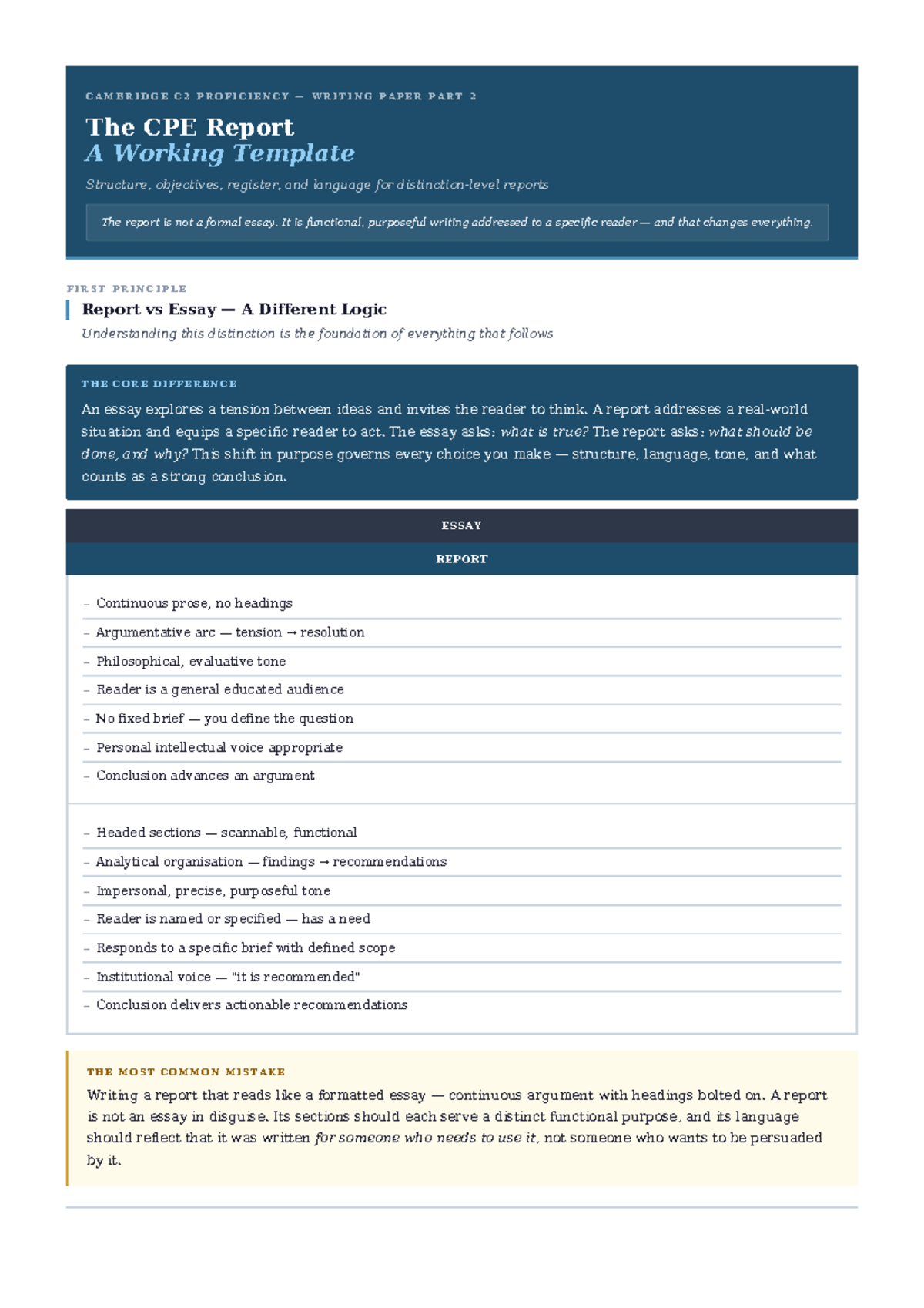 CPE Report Writing Template: Structure, Objectives, and Language - Studocu