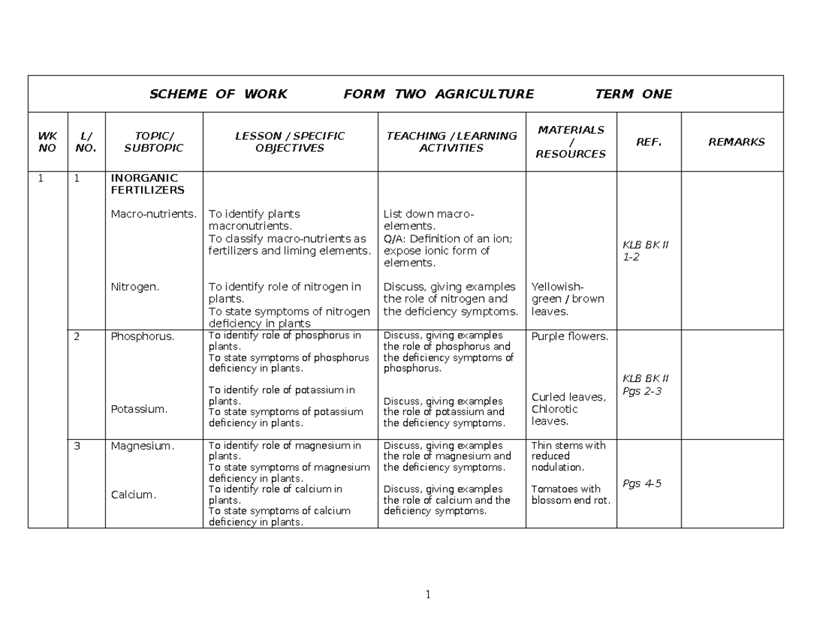 Agriculture Scheme of Work: Form 2 Term One Overview - Studocu