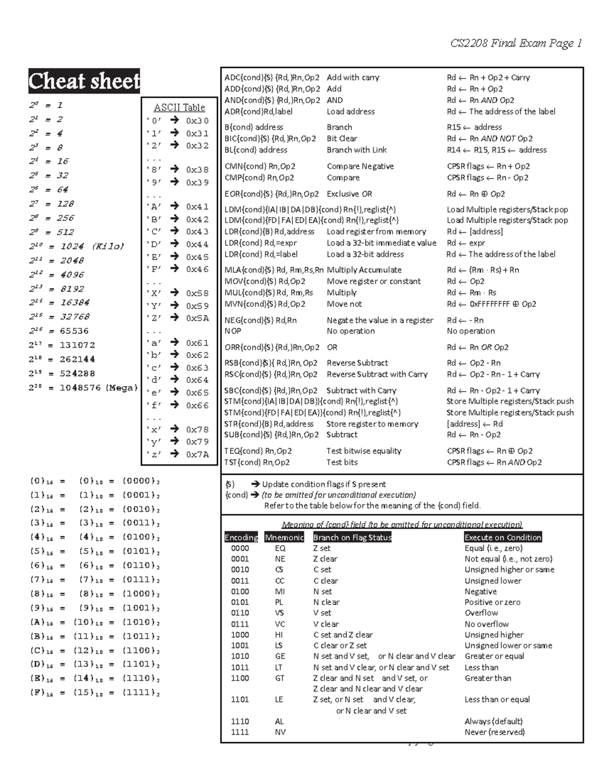 CS2208 Final Exam Cheat Sheet: ASCII & Assembly Instructions - Studocu