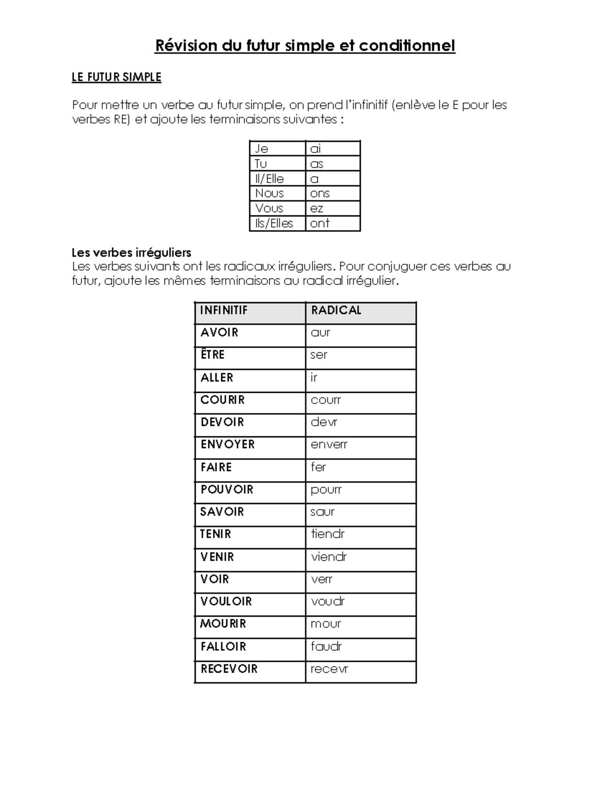 Révision du Futur Simple et Conditionnel - LE FUTUR SIMPLE - Studocu
