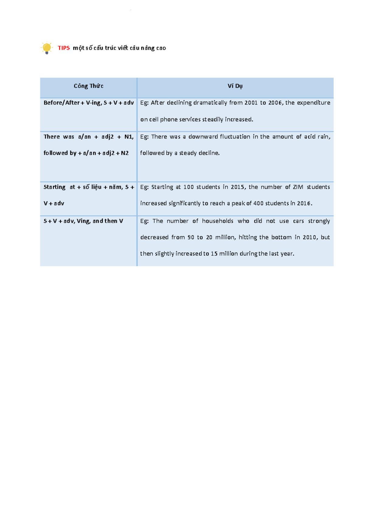 Task 11 - badabum2511 - 57 TIPS m ß t s ß c ¿ u tr ̇c vi ¿ t c‚u n‚ng ...