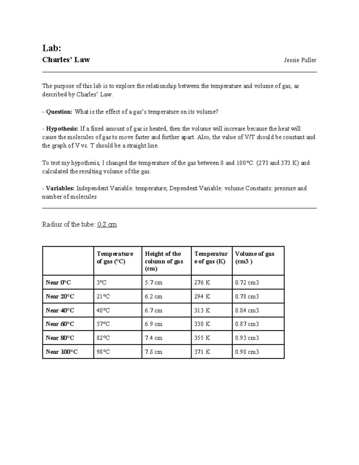Lab Charles' Law - Lab and data - Lab: Charles’ Law Jessie Fuller - Studocu