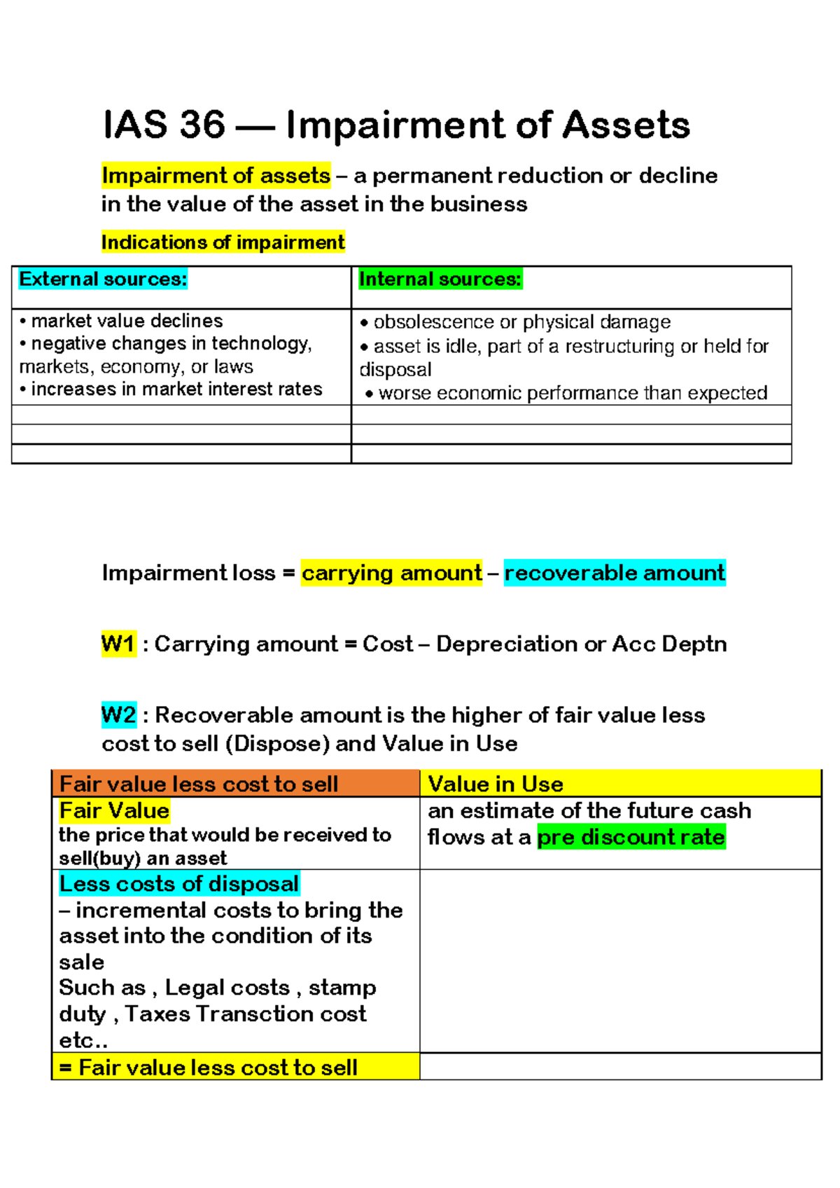 IAS 36 - This Might help here there with IAS36 - IAS 36 — Impairment of ...