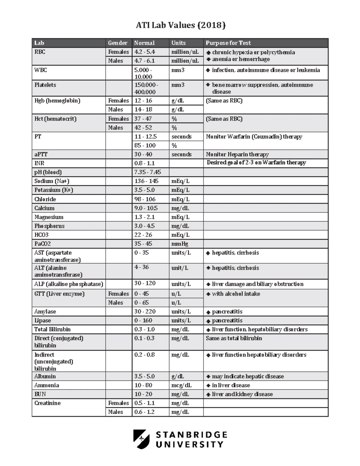 NCP - Grand CASE - NURSING CARE PLAN OF CHRONIC KIDNEY DISEASE ...