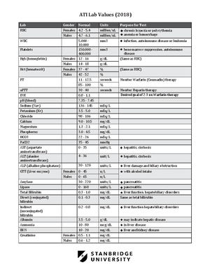 Fluid and Electrolyte Balance Notes: Kidney Function & Homeostasis ...