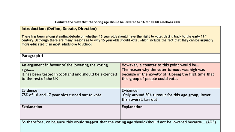 Votes at 16: Should the UK Lower the Voting Age? (30) Essay Plan - Studocu