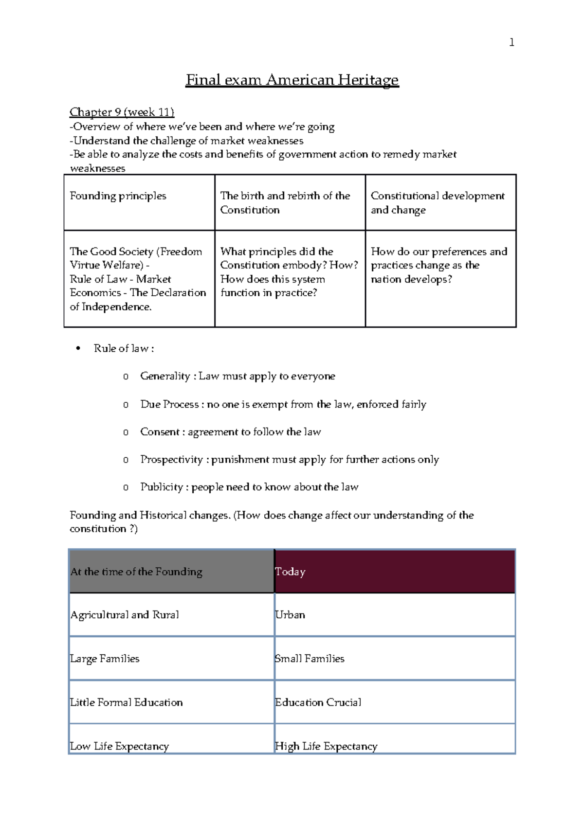 American Heritage (AH 101) Final Exam Review Notes - Studocu