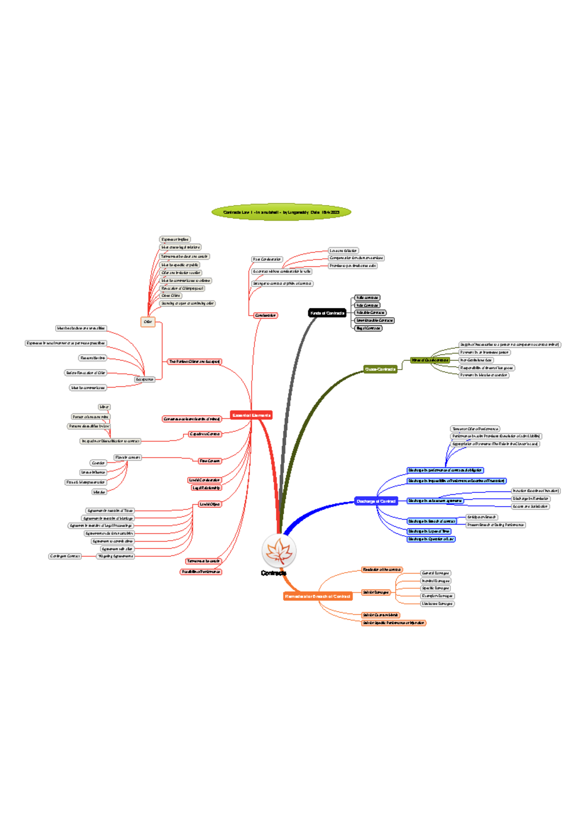 Contracts Law I - Comprehensive Mind Map Study Guide - Studocu