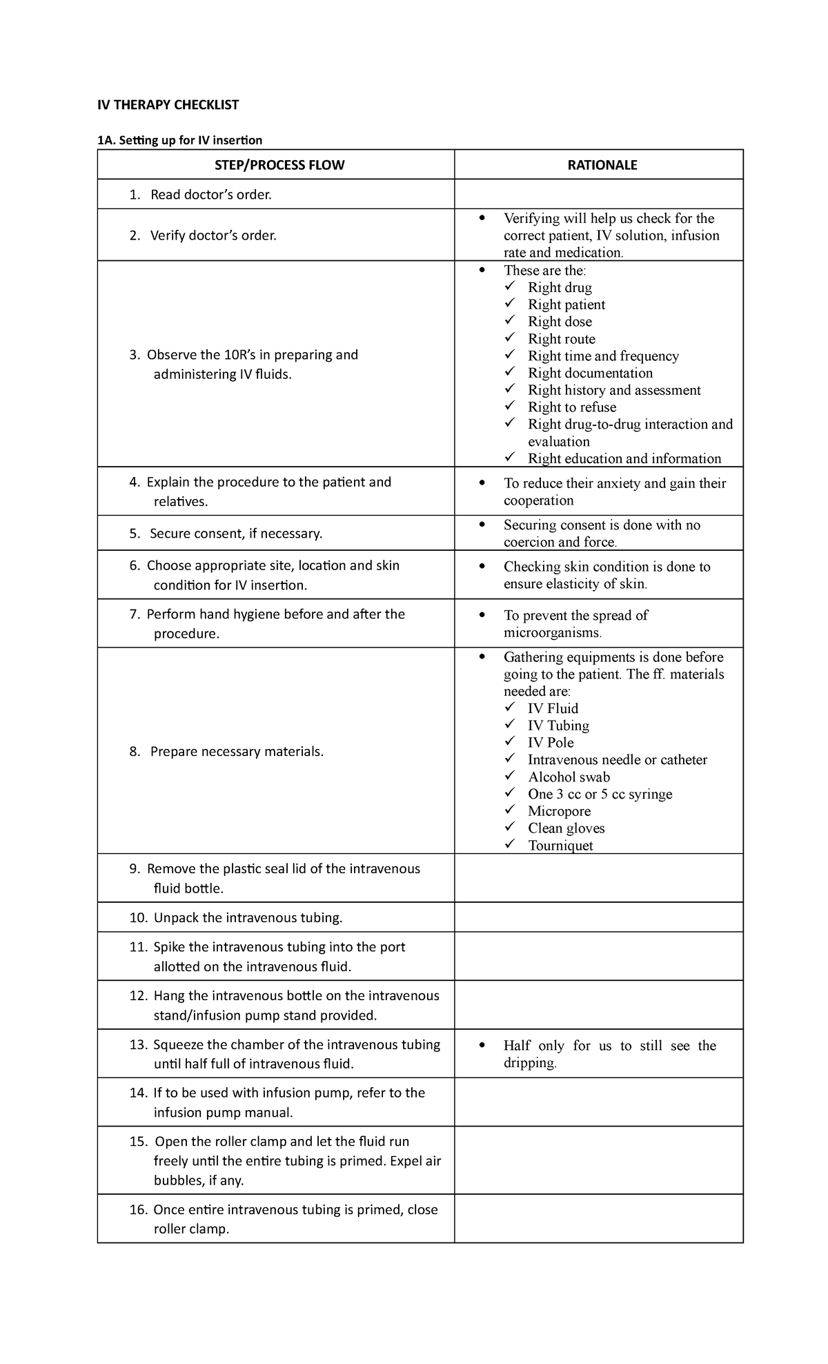 Intravenous Therapy Checklist for return demo - Bs Nursing - TSU - Studocu