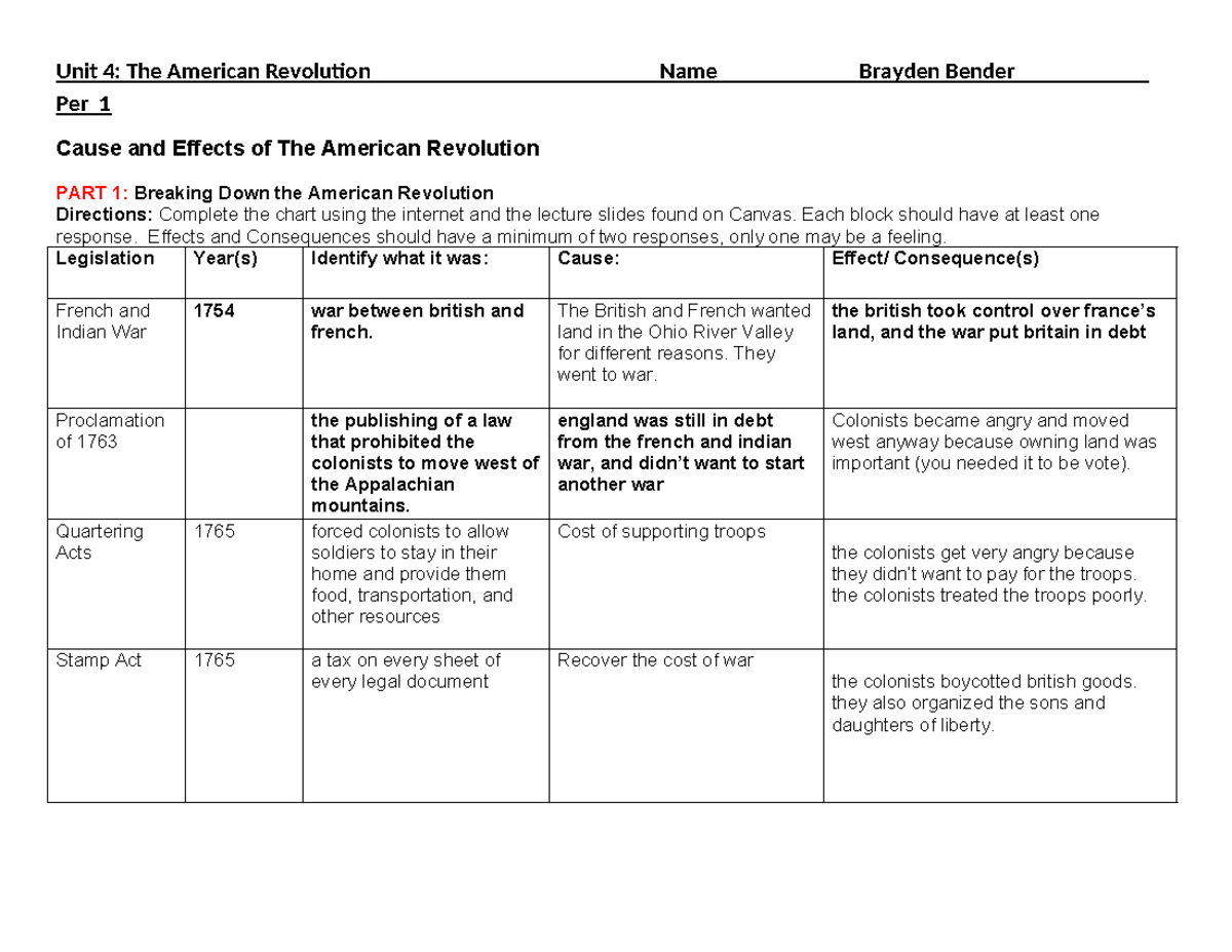 The American Revolution Activity - Unit 4: The American Revolution Name ...