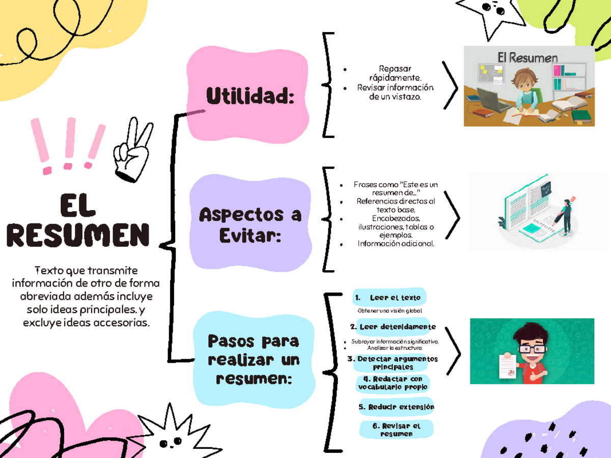 Definición y características del resumen - EL RESUMEN Texto que ...