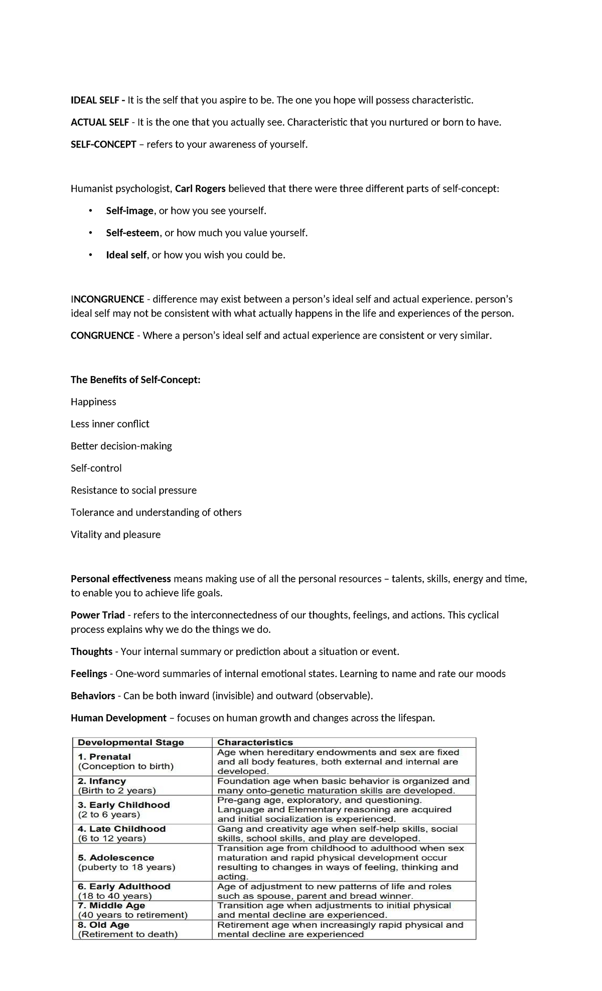 Perdev 101: Understanding Ideal vs. Actual Self and Human Development ...