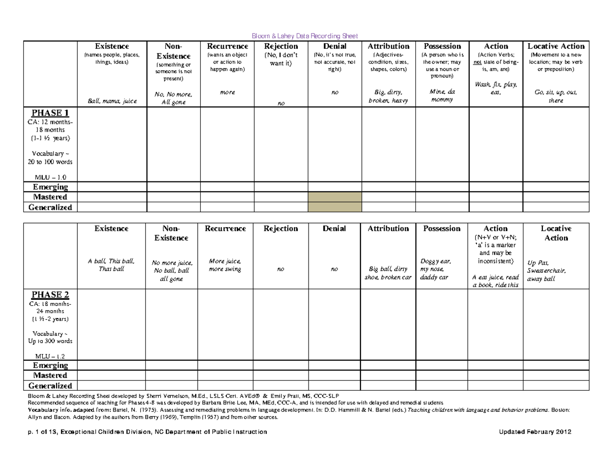 Bloom & Lahey Language Development Recording Sheet (Phases 4-8) - Studocu