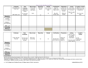 Westby Symbolic Play Scale - Phase 1: Presymbolic PLAY - Studocu