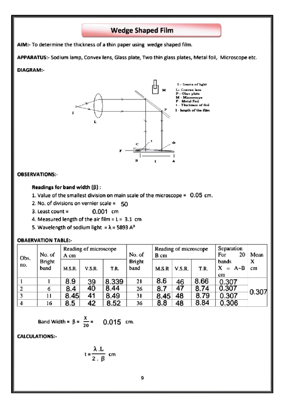 4. Interference in Wedge Shaped Film Experiment Report - Studocu