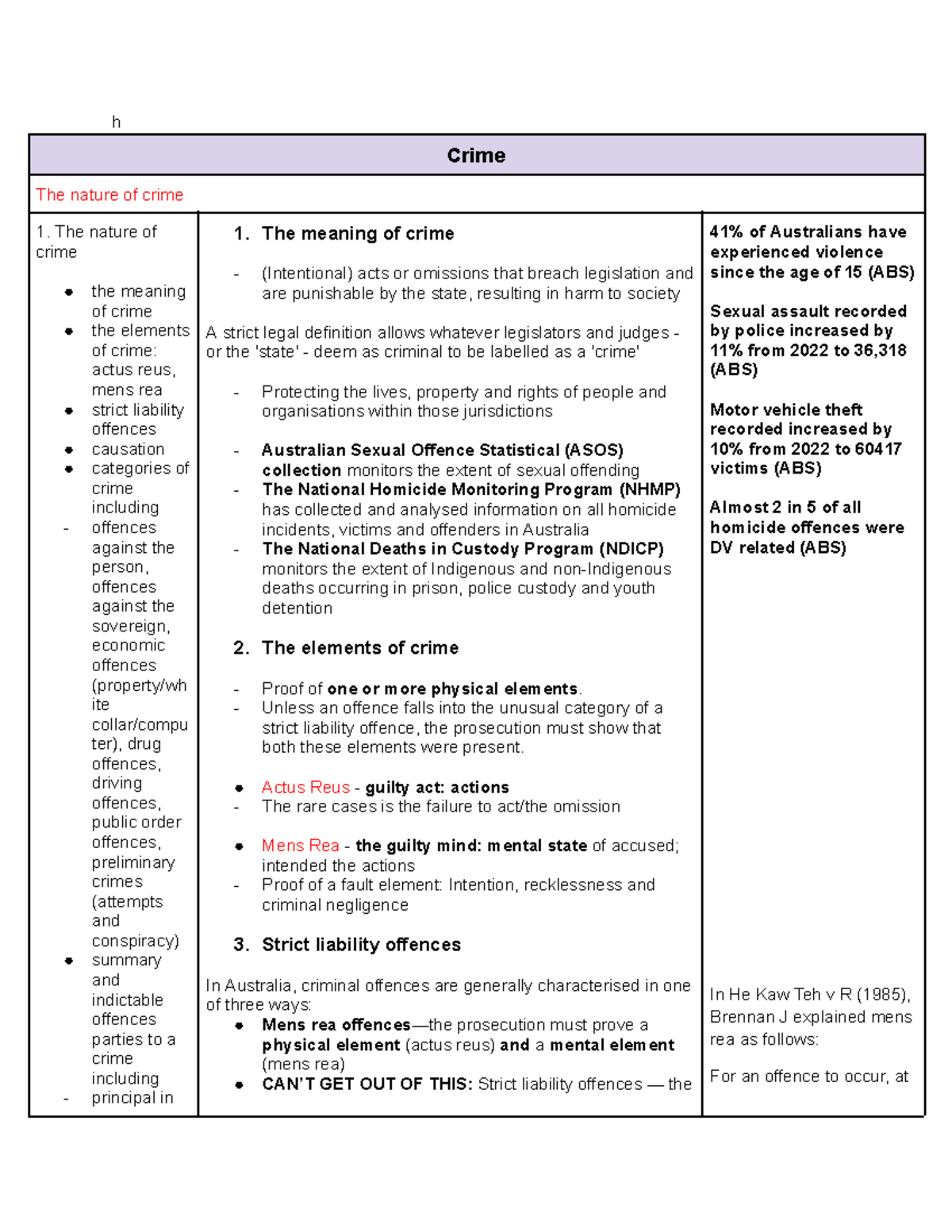 Crime Notes: Understanding the Nature and Elements of Crime in ...