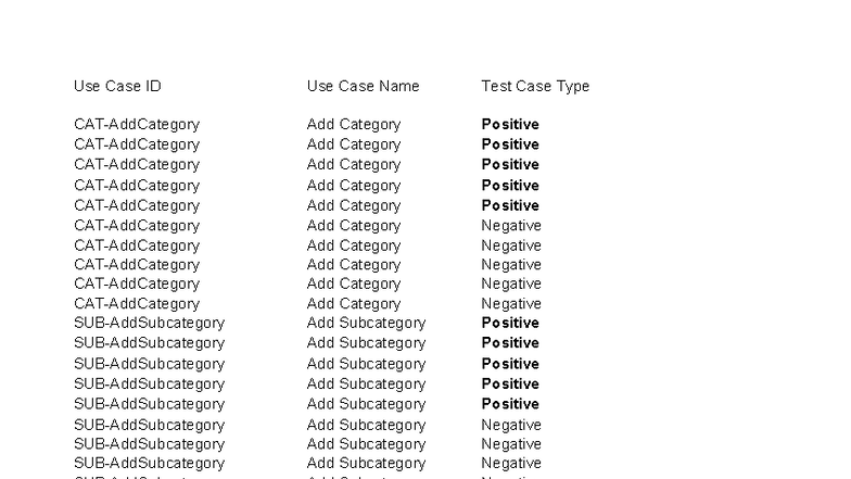Use Case Analysis for Category and Subcategory Management (CS101) - Studocu