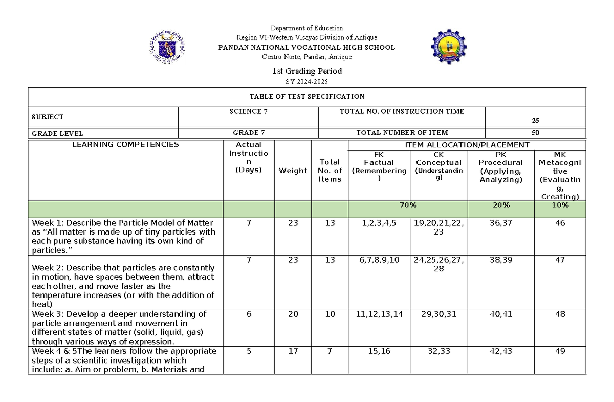 1st Grading Period Test Specifications for Science 7 (SY 2025-2026 ...