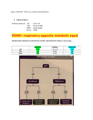 NR 226 Fundamentals Patient Care Week 5 Concepts - Week 5 Concepts: Managing Fluid and ...
