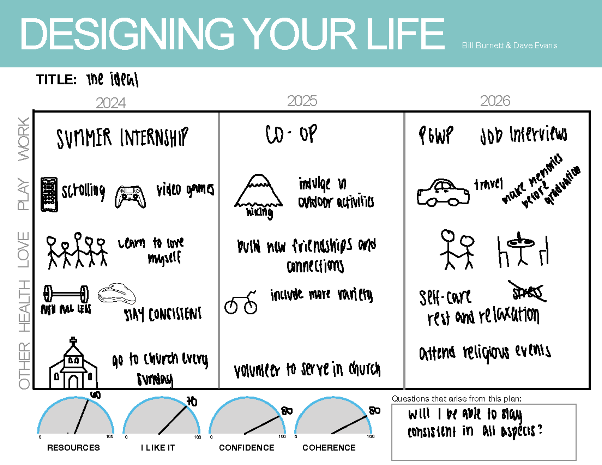 DYL-Odyssey Plan Worksheet - asdf DESIGNING YOUR LIFE TITLE: RESOURCES ...