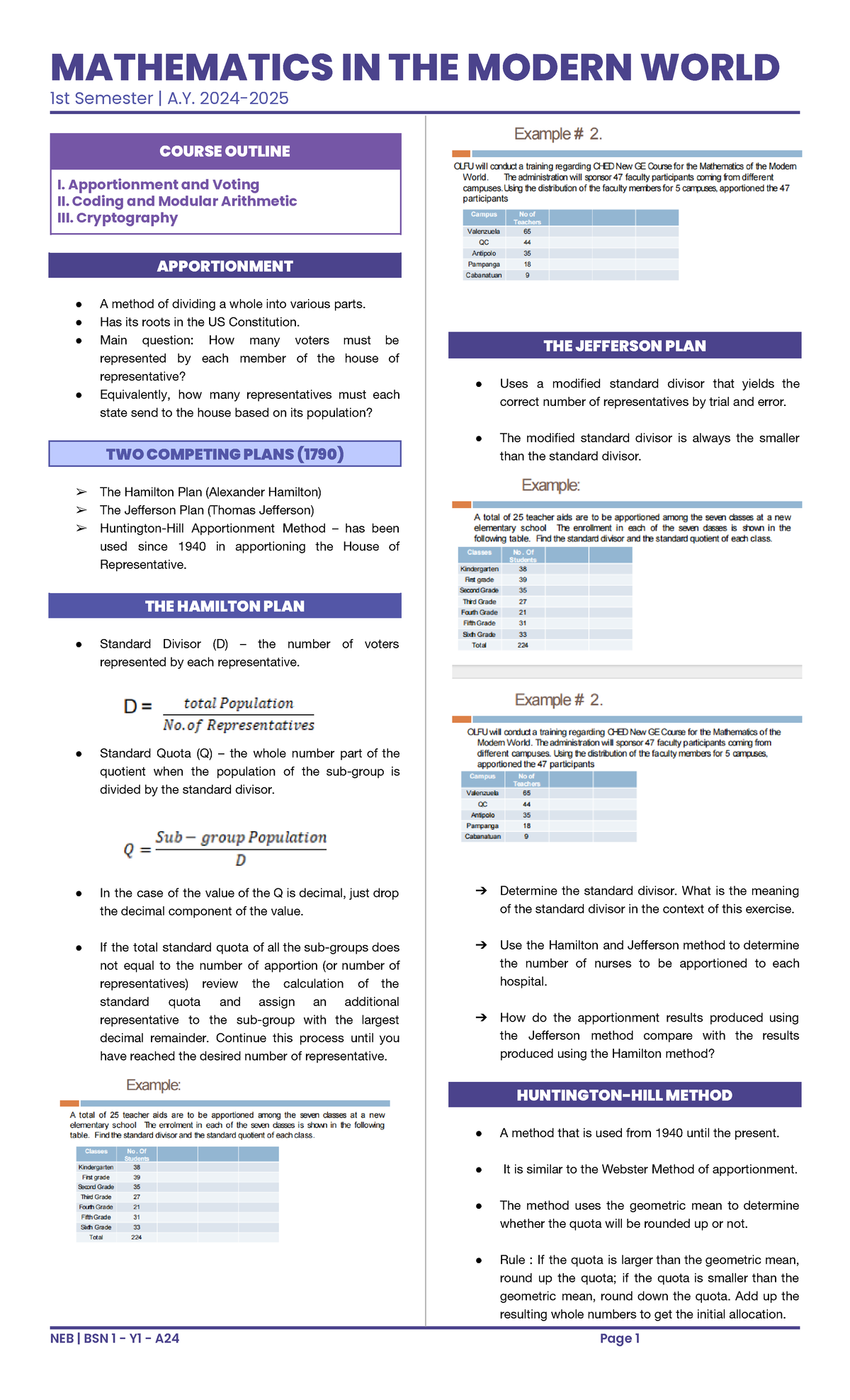 MATM 1st Sem Finals - Comprehensive Review Notes on Apportionment - Studocu
