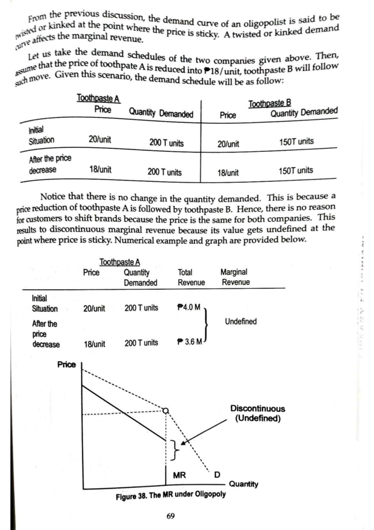Chapter 7-4: Oligopoly Demand Curves in Cost Accounting - MAN ECO - Studocu