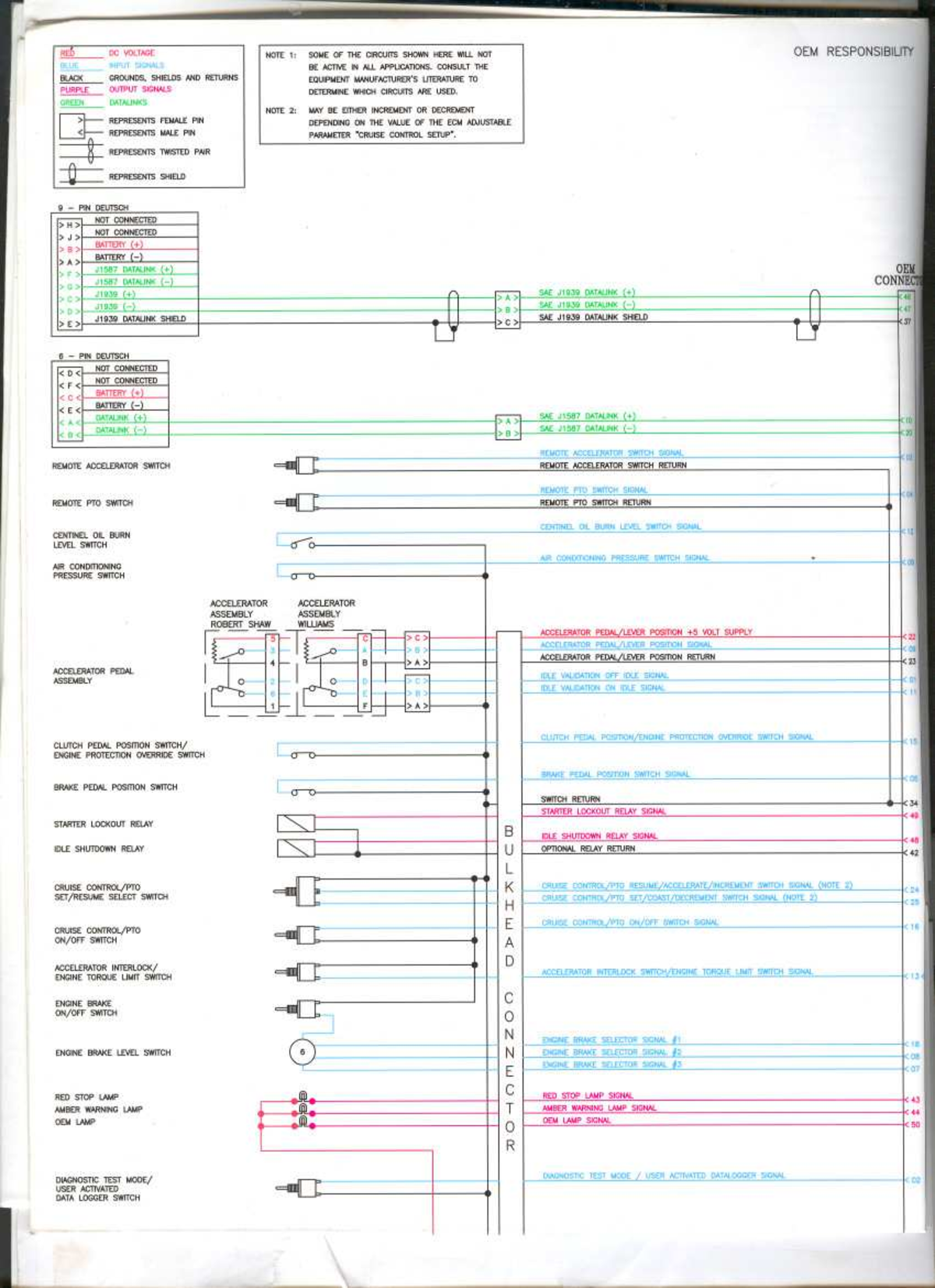 Diagrama ISX CM870: Control module wiring and fault codes - Studocu