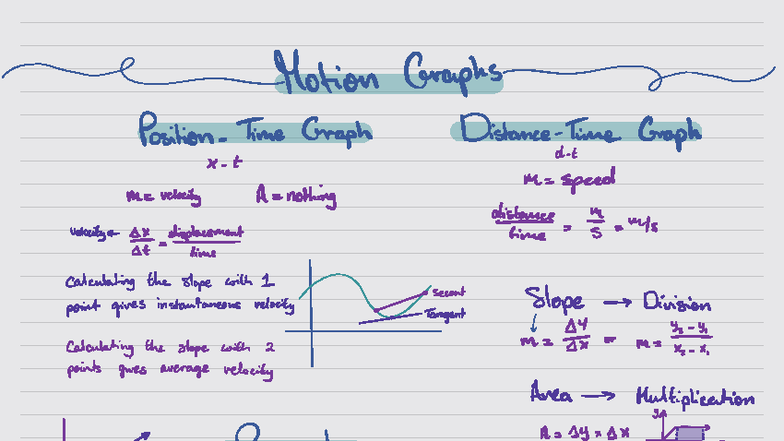 Physics Cheat Sheet: Motion Graphs, Speed, and Velocity - Studocu
