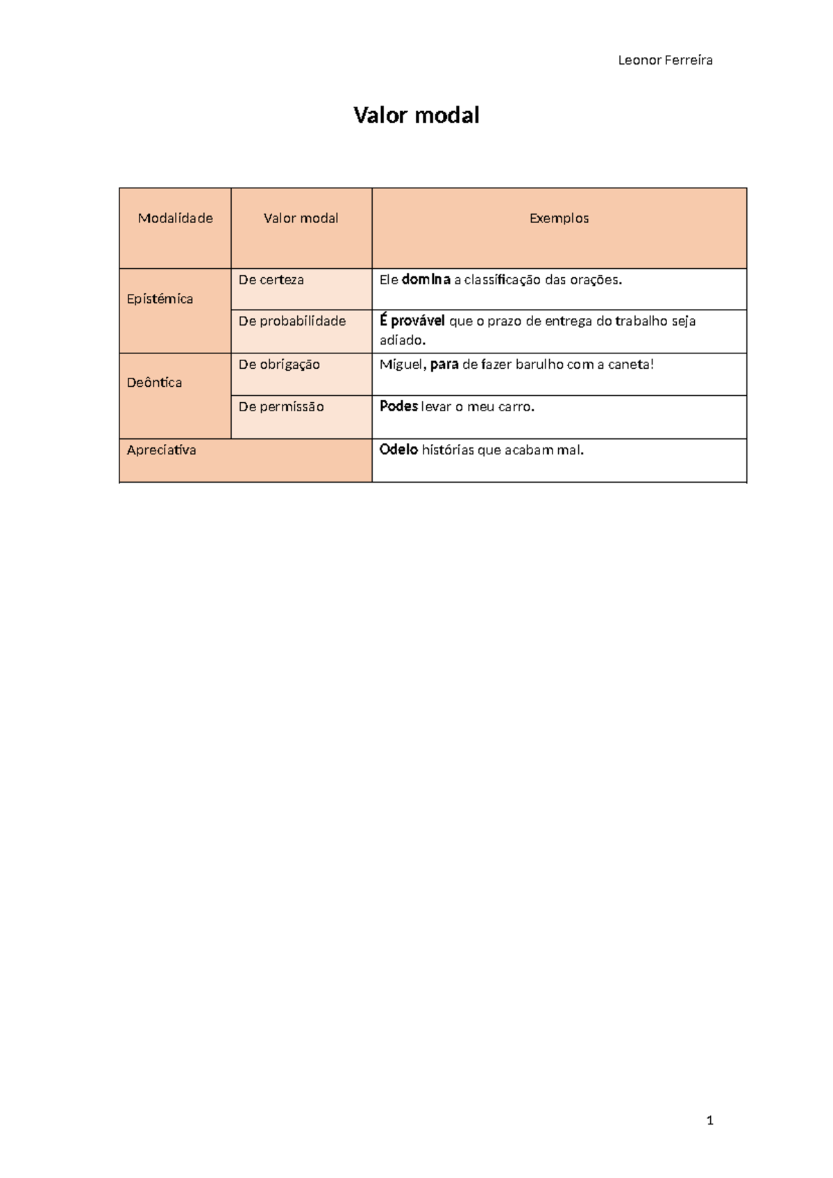 Valor modal - ................... - Português - Leonor Ferreira Valor ...