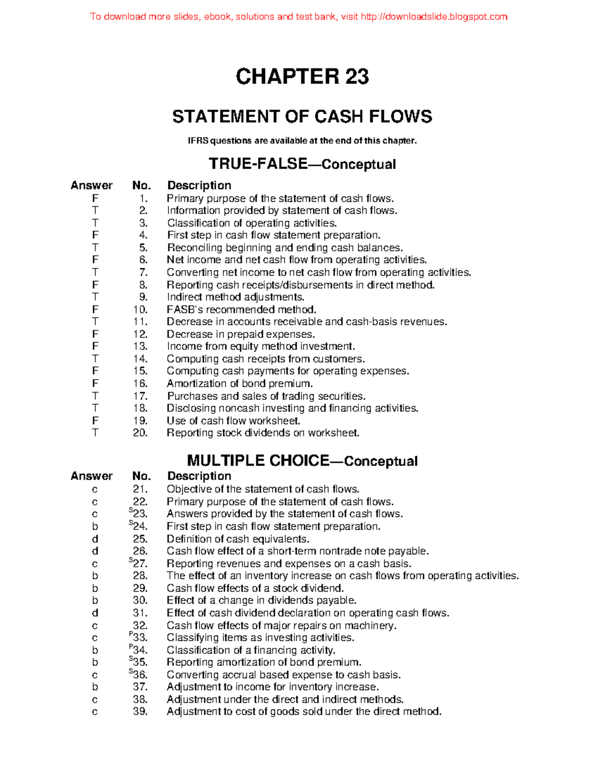 Chapter 23 Test Bank - Financial Accounting 3: Statement of Cash Flows ...