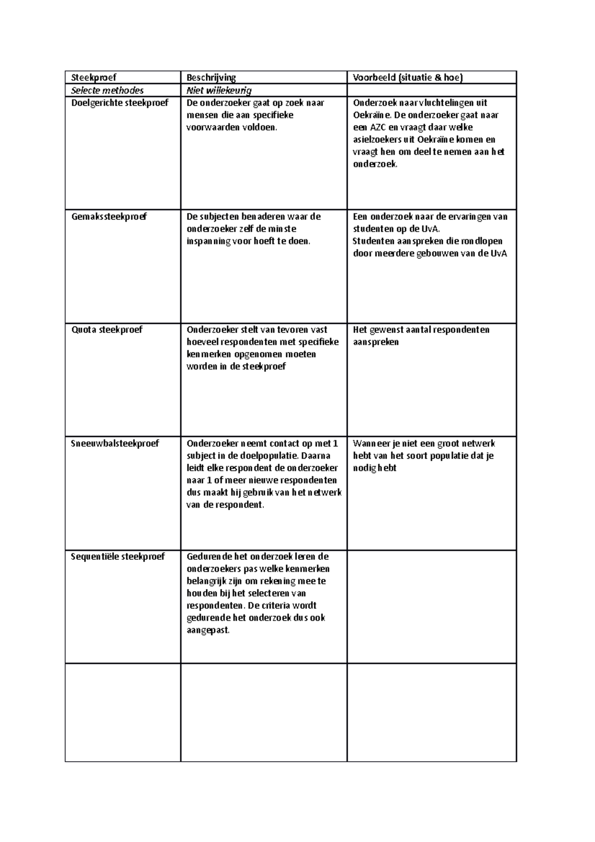 KOM - Overzicht van Steekproeven: Kwalitatief en Correlationeel ...