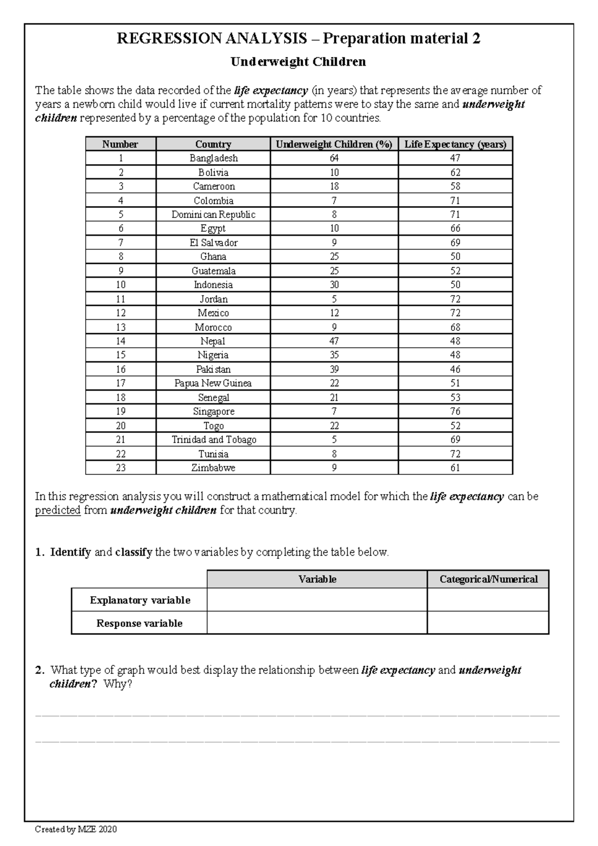 REGRESSION ANALYSIS MZE 2020: Scatterplot & Data Transformations - Studocu