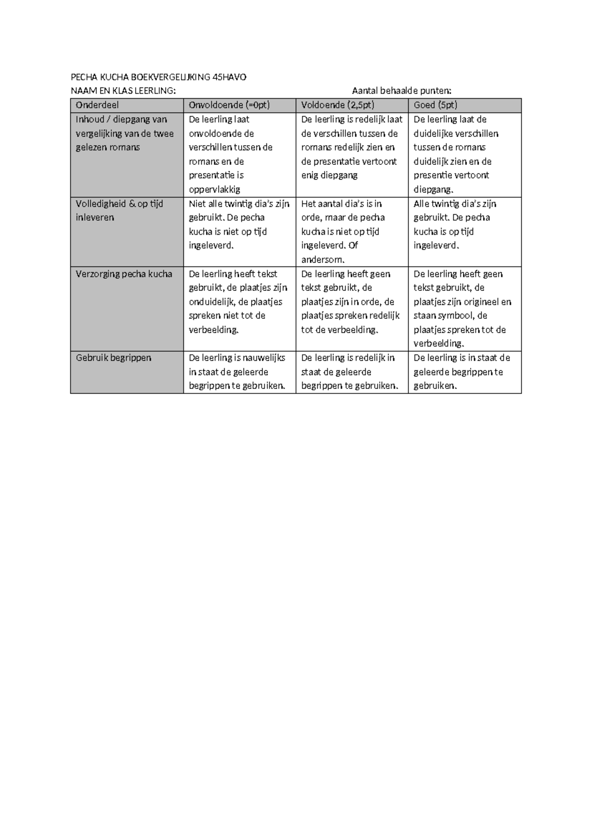 Pecha Kucha Boekvergelijking Rubrics 45 HAVO - Studeersnel