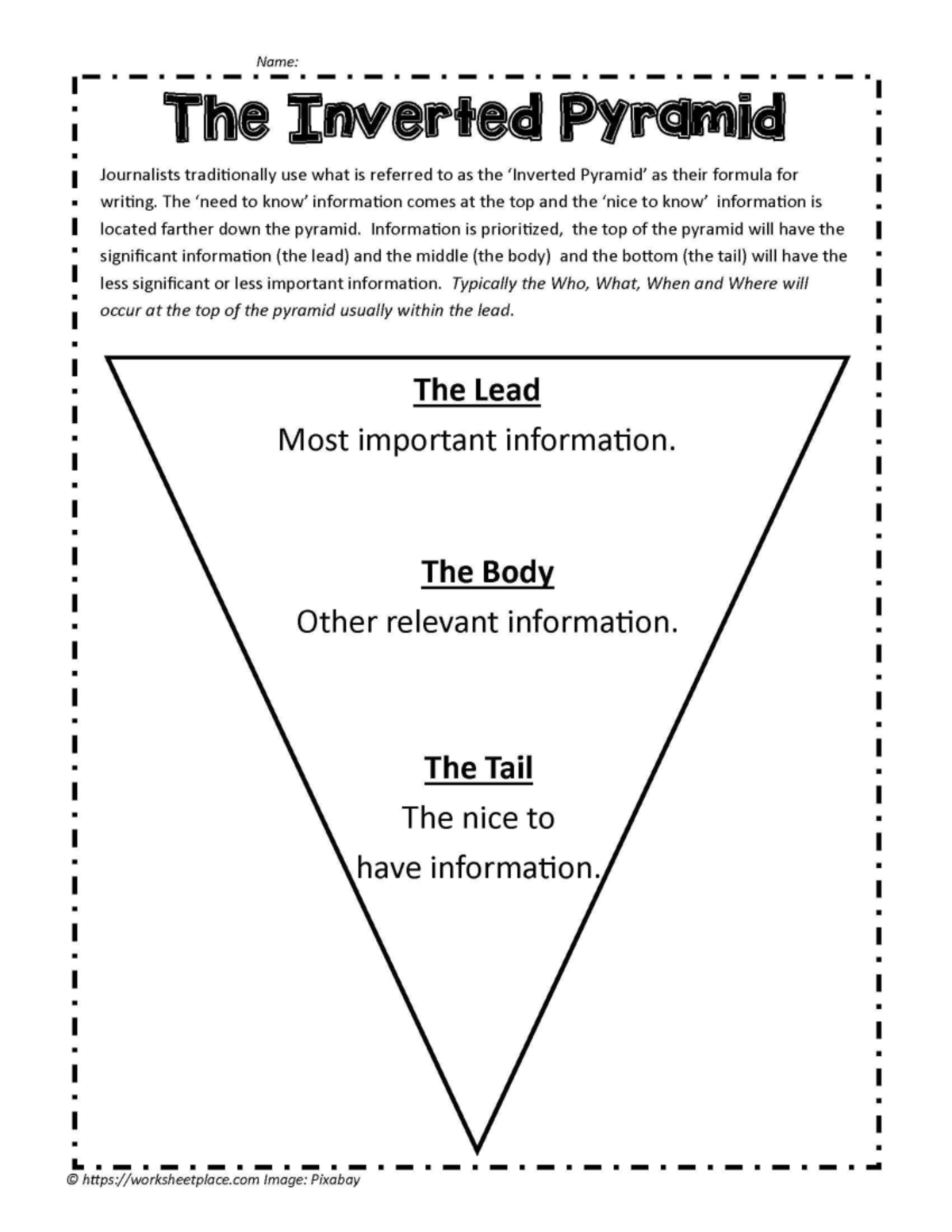 Inverted Pyramid Writing Formula: A Visual Guide - Studocu