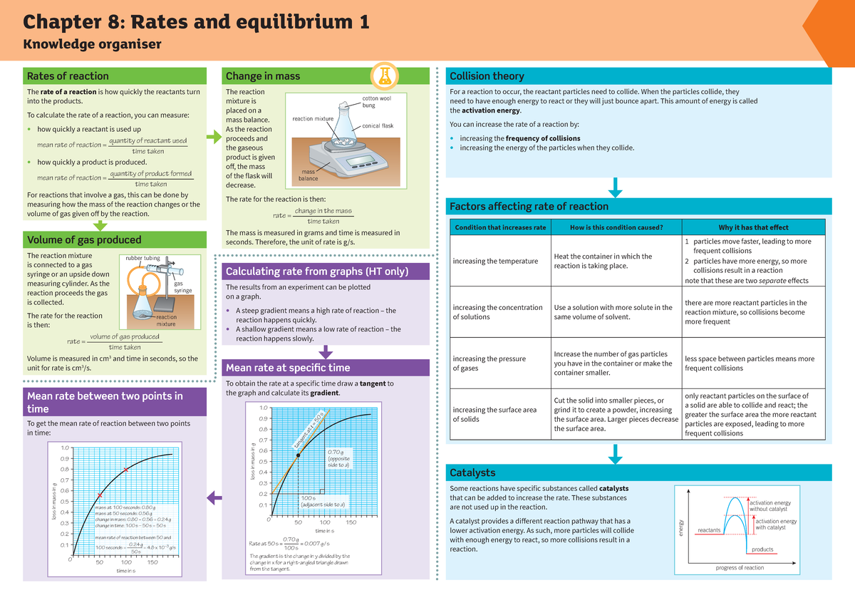 Chapter 8: Rates & Equilibrium - Knowledge Organiser (Chemistry) - Studocu