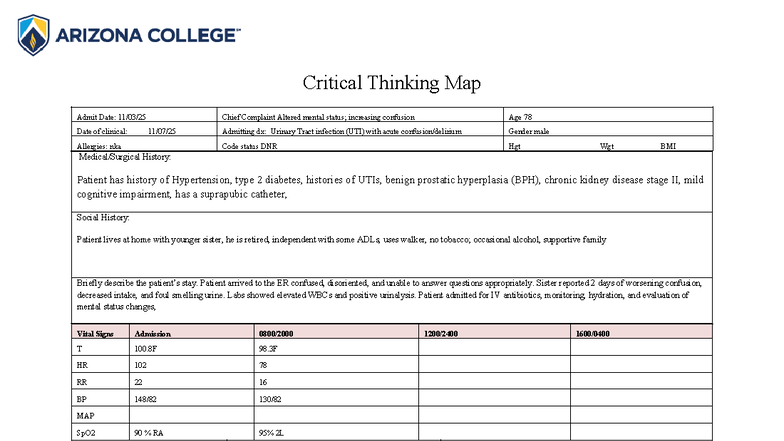 Critical Thinking Map: UTI Case Study - Patient Analysis & Care Plan ...