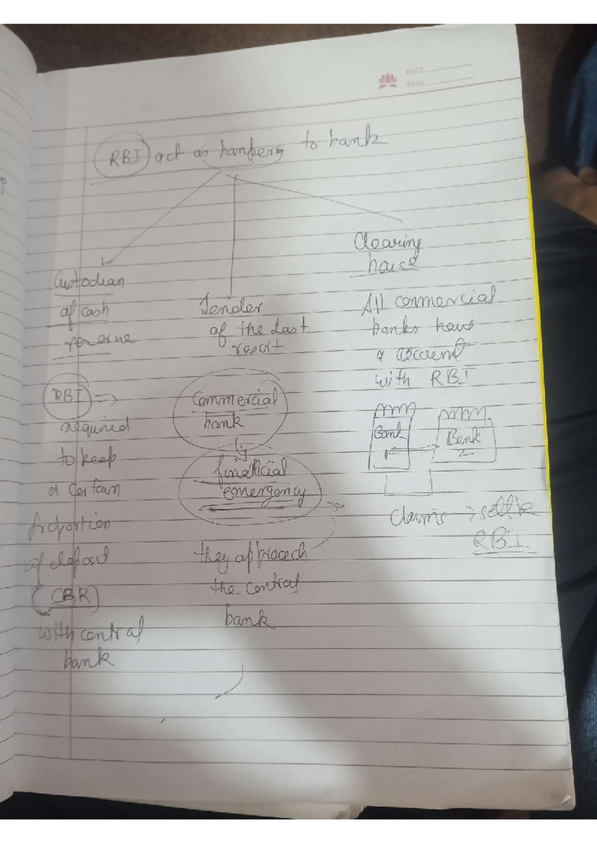 RBI Act and Its Role in Banking: Class Notes - Studocu