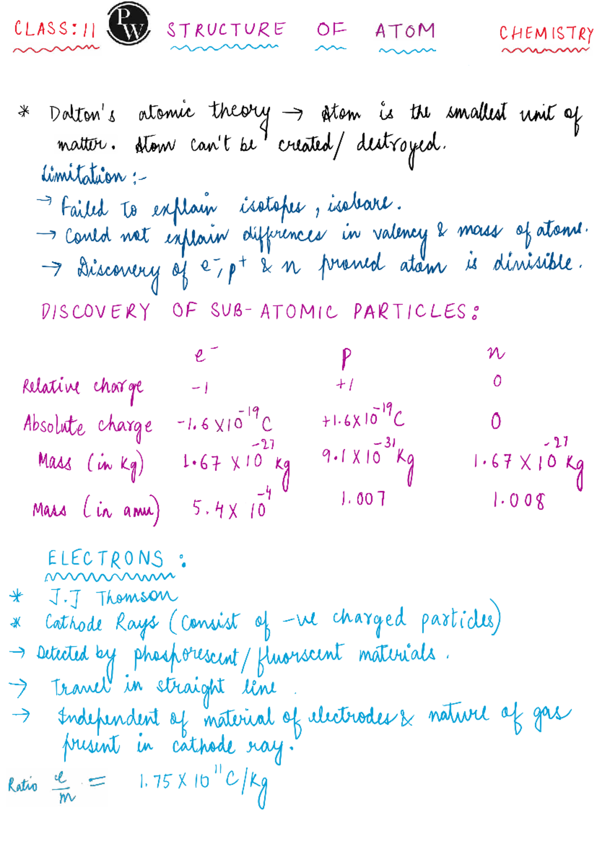 CLASS: 11 PW CHEMISTRY - Structure of Atom and Atomic Theory Notes ...