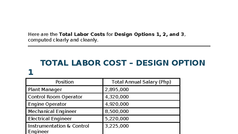 Labor Cost Analysis for Design Options 1, 2, and 3 - Studocu