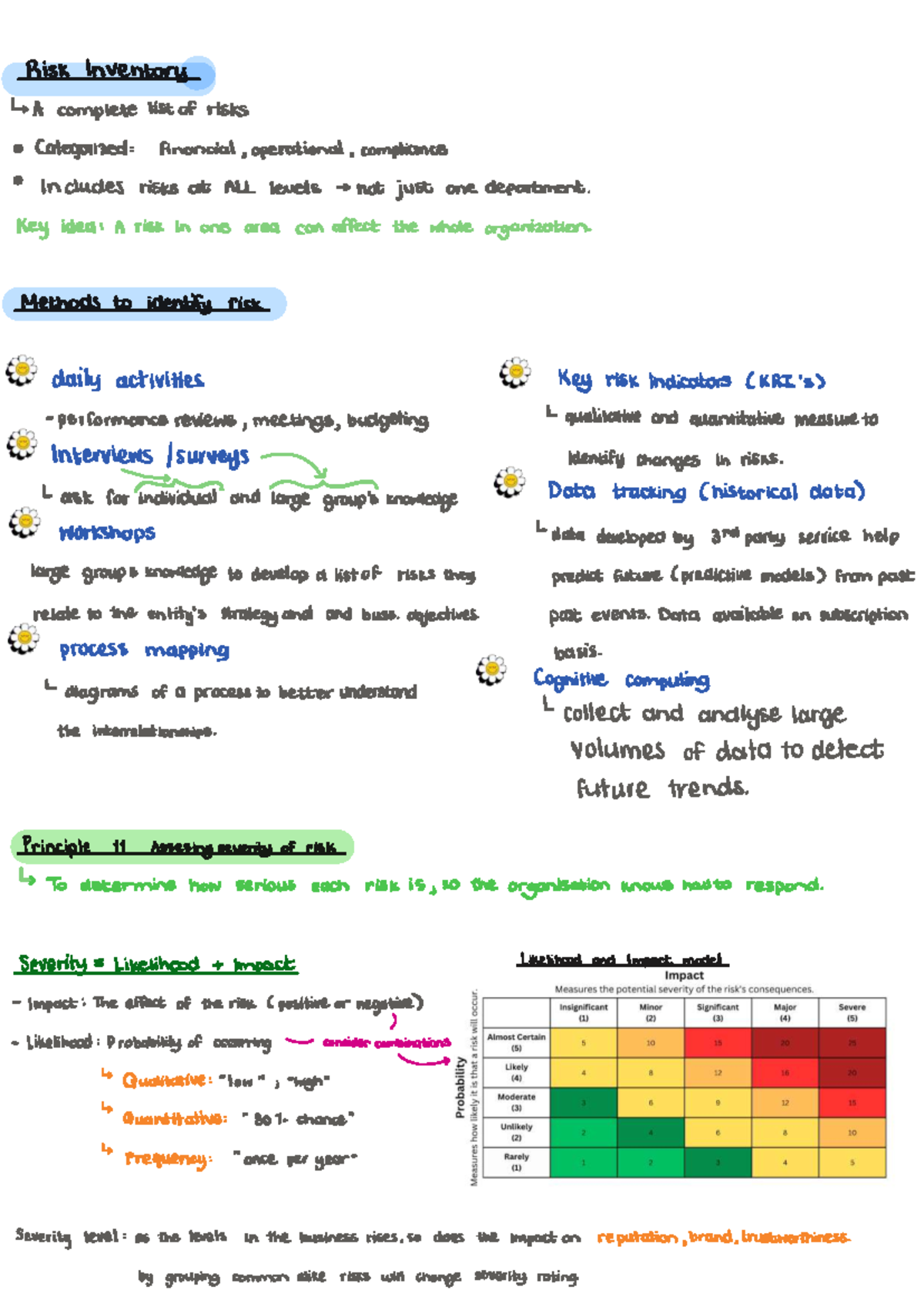 EKRP 211 5.6 - Inventory Risk Assessment Study Notes - Studocu