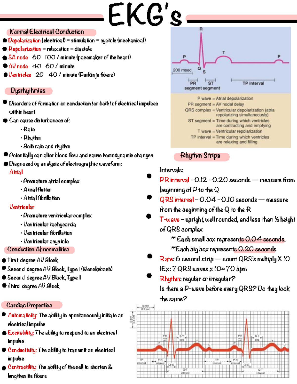 NCLEX Study Notes: Cardiac Dysrhythmias and Electrical Conduction - Studocu