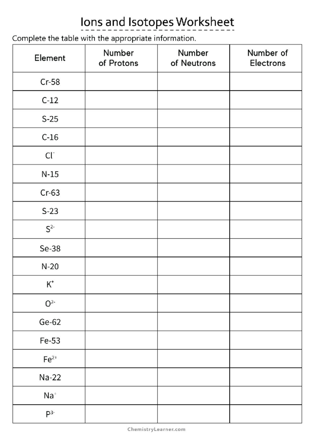 Ions and Isotopes Practice Worksheet with Answer Key - Studocu