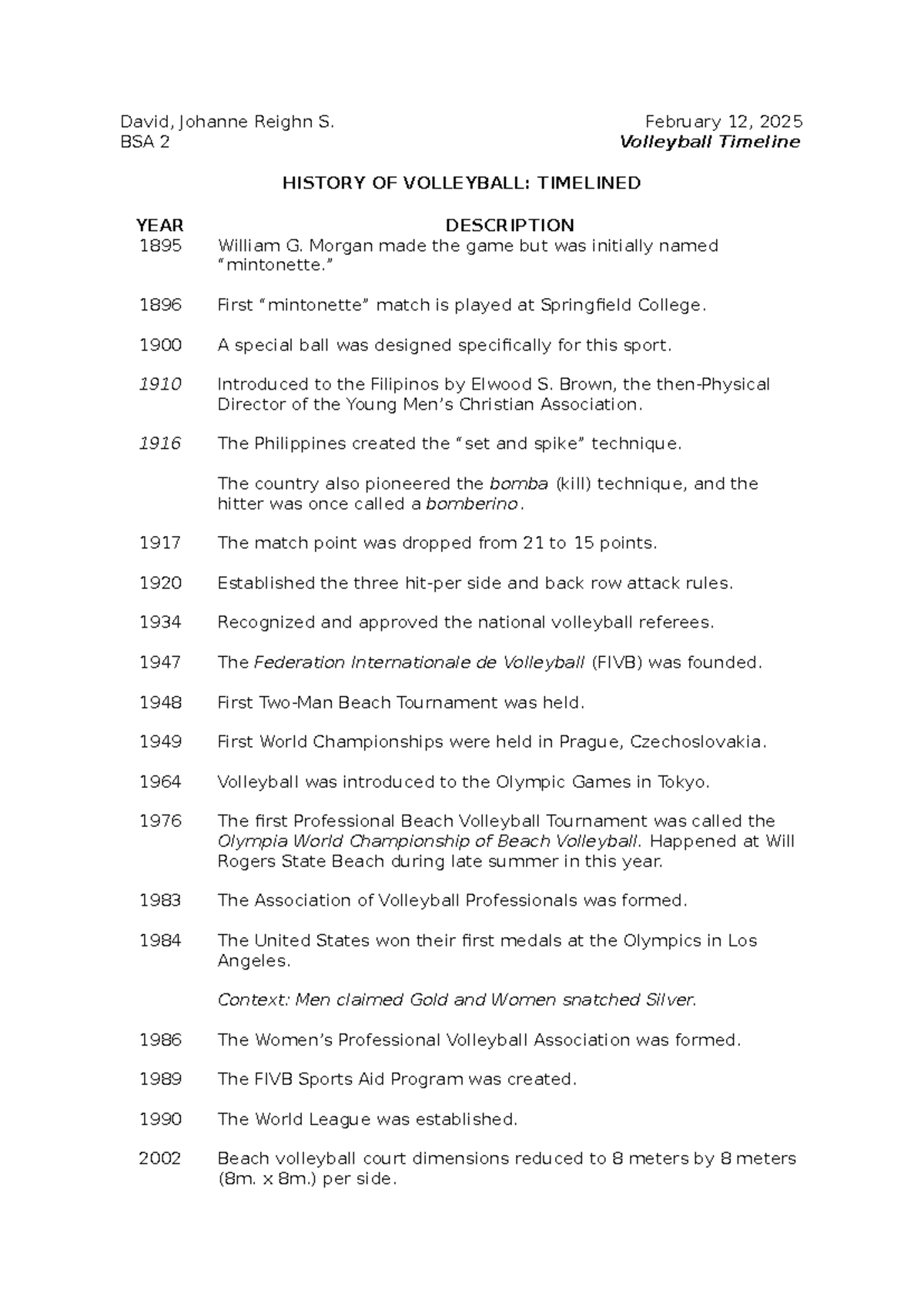 History of Volleyball: A Timeline BSA 2 Notes - Studocu
