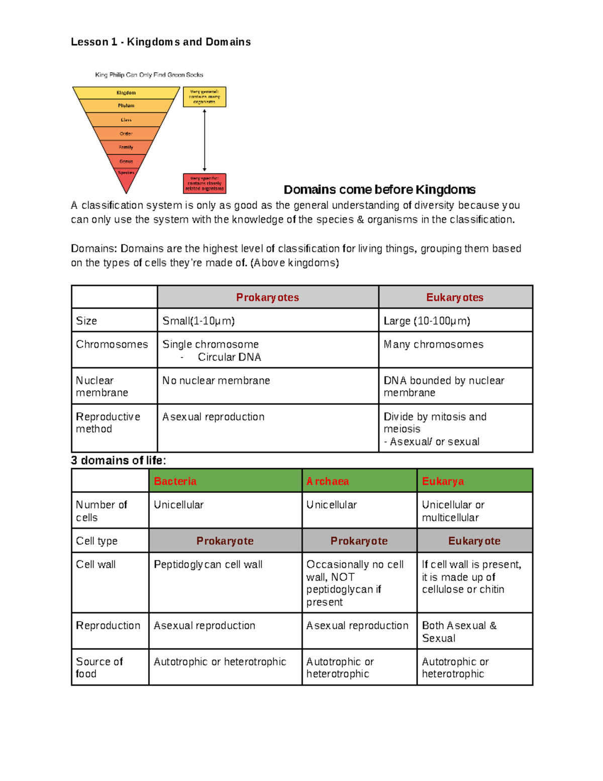 Unit 3 Biodiversity - Google Docs - Lesson 1 Kingdoms and Domains King ...
