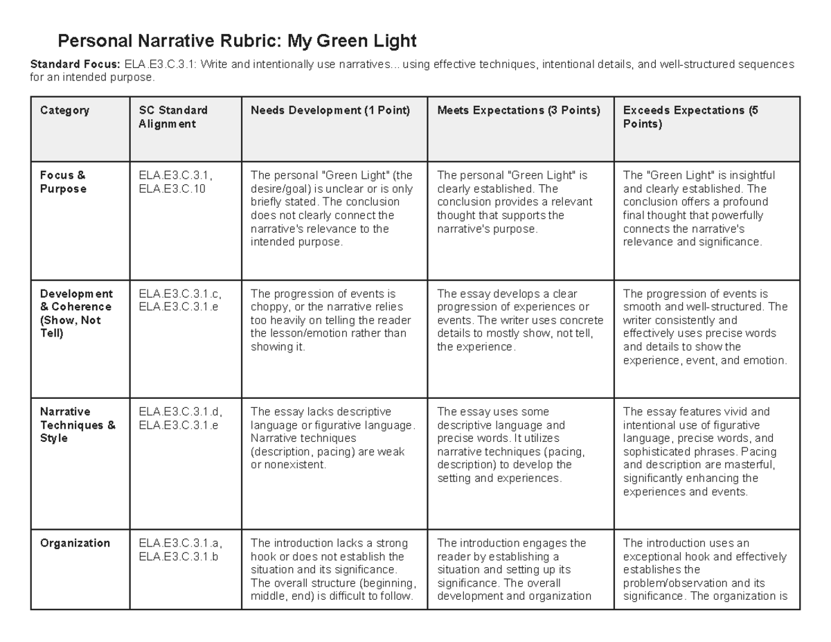 Personal Narrative Rubric: ELA.E3.C.3.1 Evaluation Guide - Studocu
