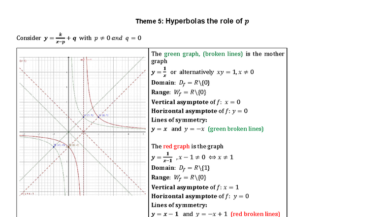 18 Preparatory Maths Theme 5: Horizontal Shifts of Hyperbolas - Studocu