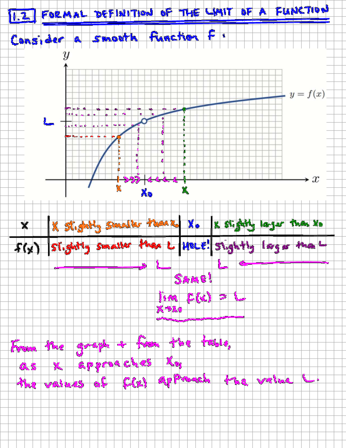 Limit Calculations and Approaches for Function Behavior Analysis ...