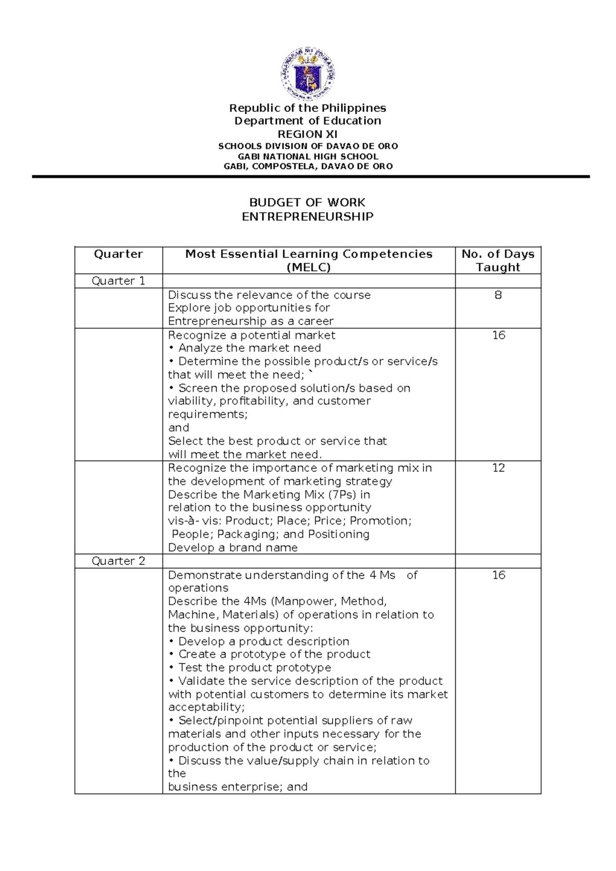 BOW - Entrepreneurship: Quarter 1 & 2 Learning Competencies - Studocu
