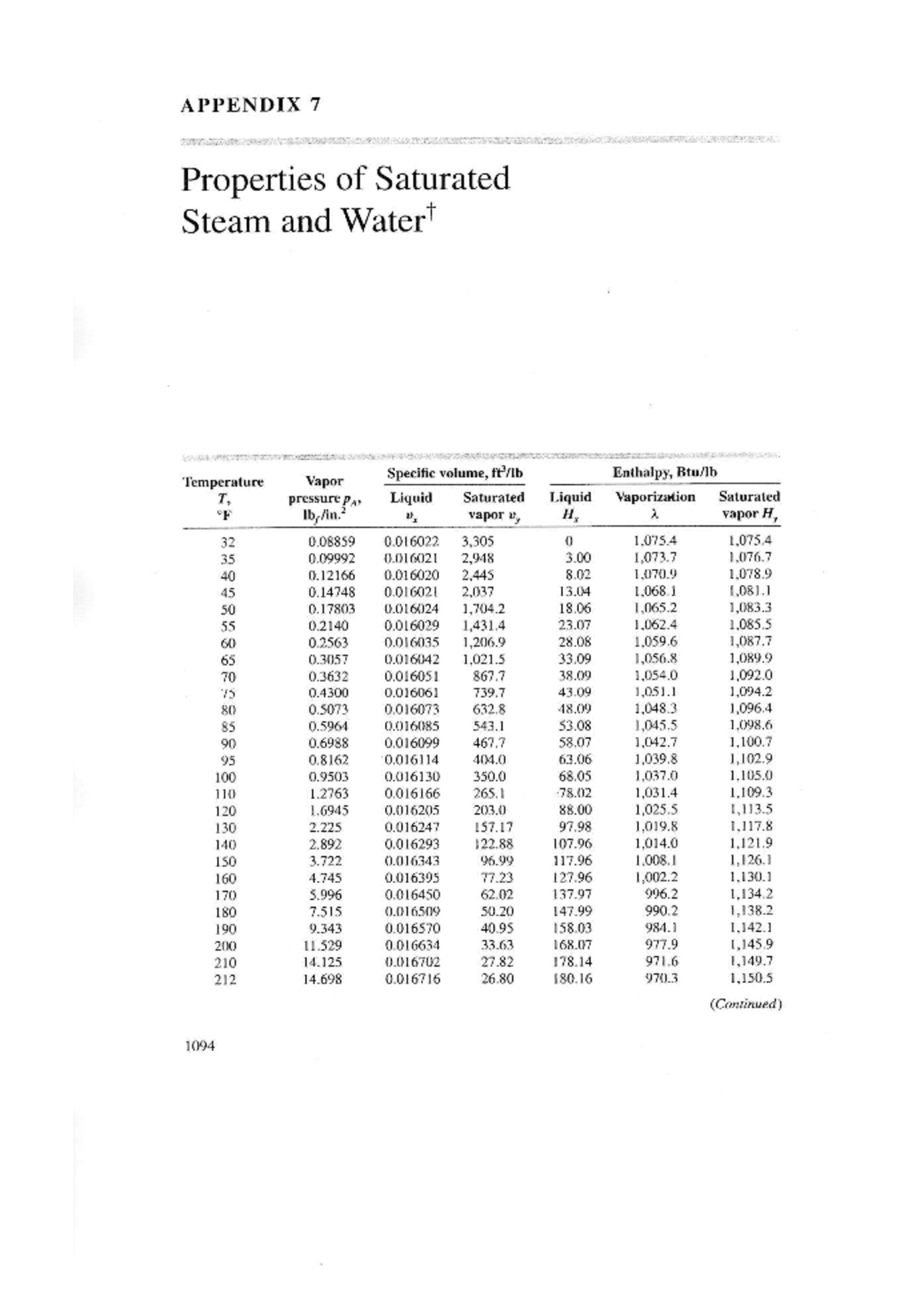 Appendix 7: Properties of Saturated Steam and Vaporization Enthalpy ...