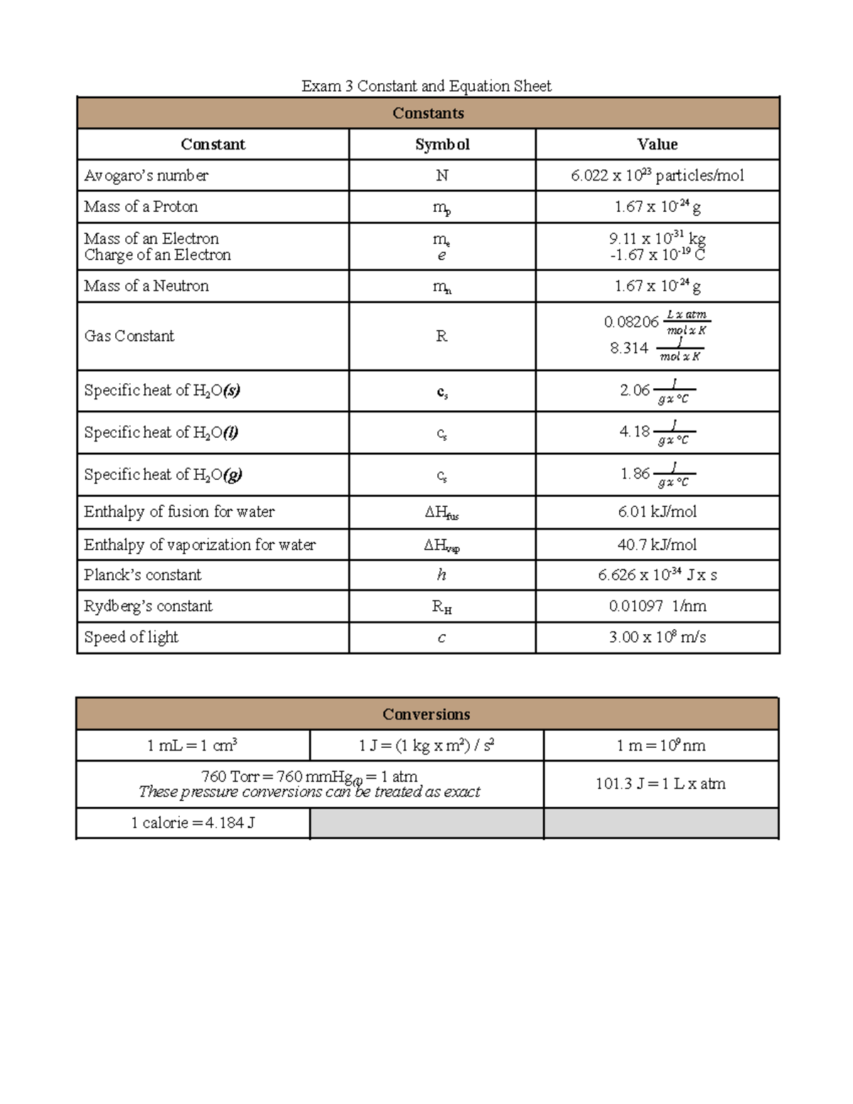 Exam 3 Constants and Equations Reference Sheet - Exam 3 Constant and ...